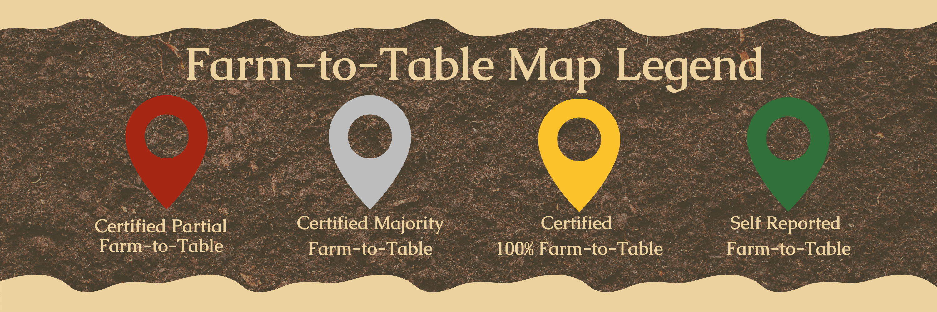 Farm-to-Table Restaurant Map – My Health Forward